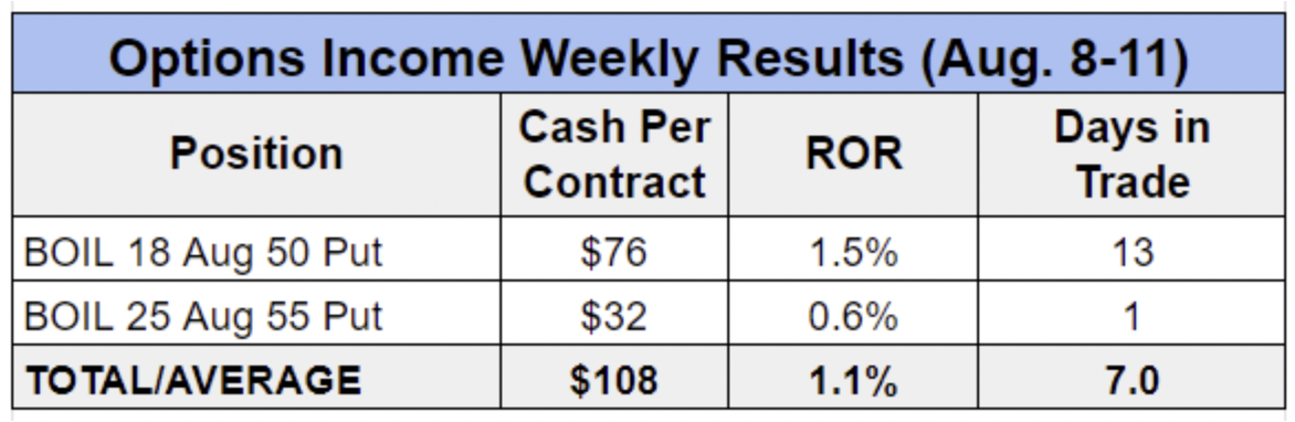 Where to Find Weekly Income Right Now - Traders Reserve